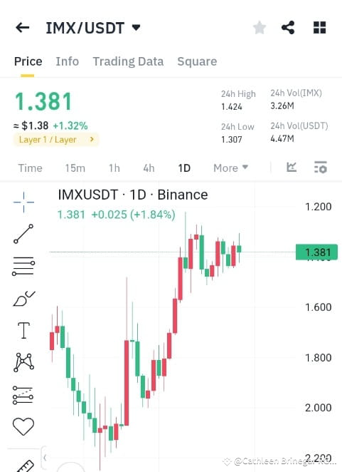 $IMX /USDT Technical Analysis – Price Action & Target Leve | Cathleen ...