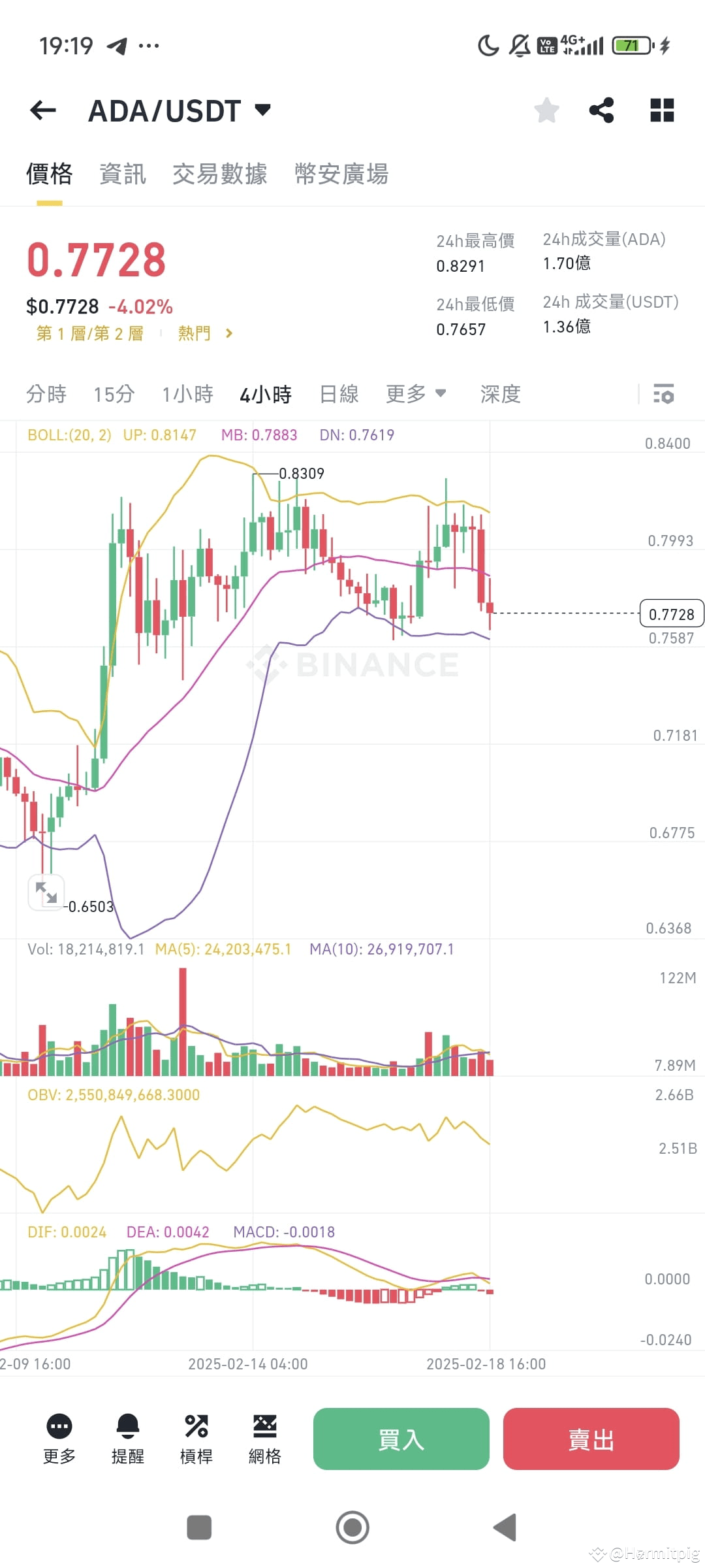 $ADA At the four-hour level, there seems to be a head and s | Hermitpig ...
