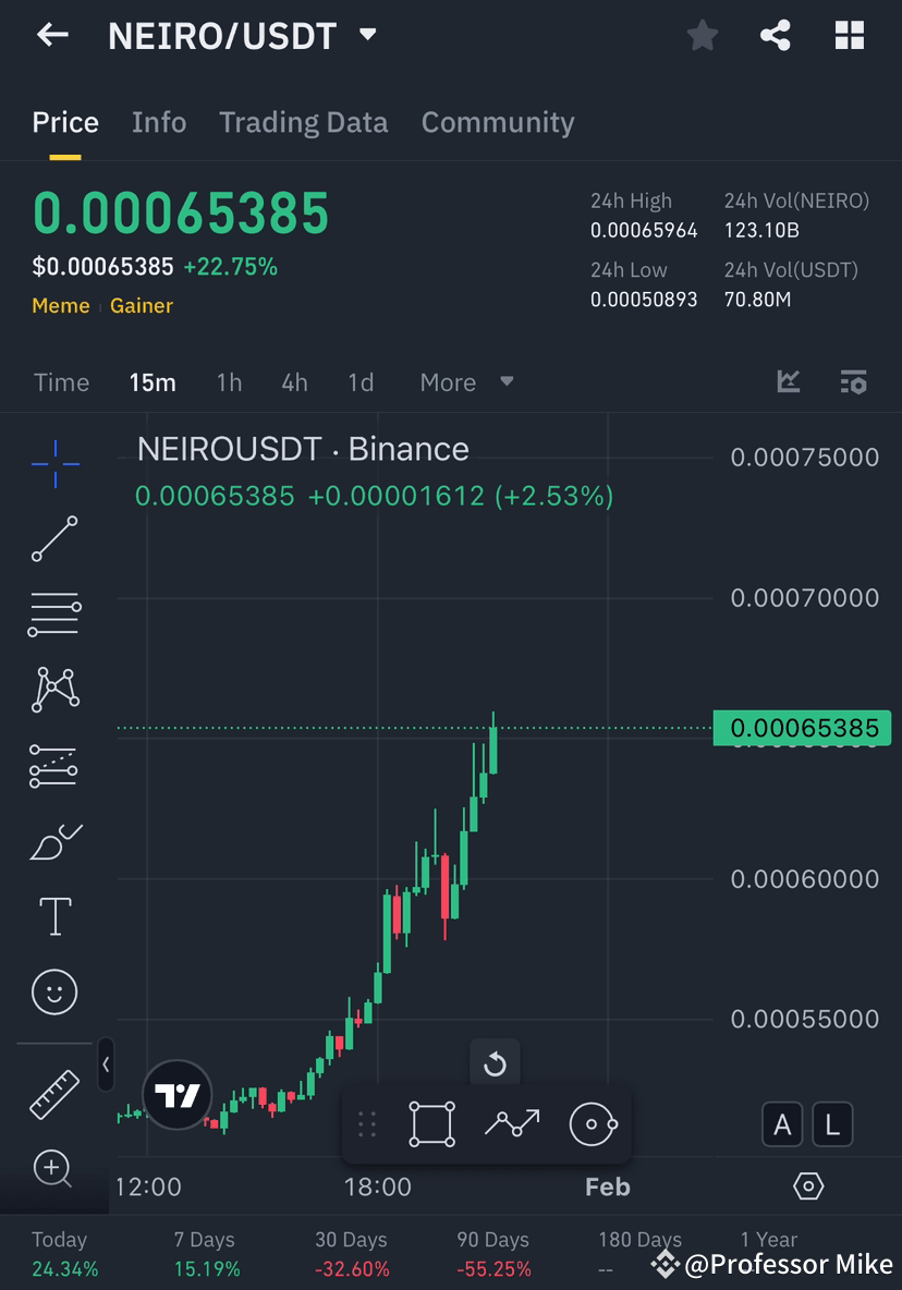 All Targets Achieved Guys In $NEIRO /USDT ! Now again Bull R | Professor Mike on Binance Square