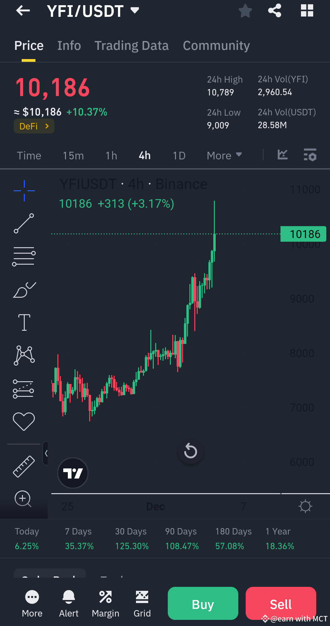 🚀 $YFI /USDT: DeFi’s Premium Asset! 💎 💵 Current Price: $ | earn with MCT on Binance Square