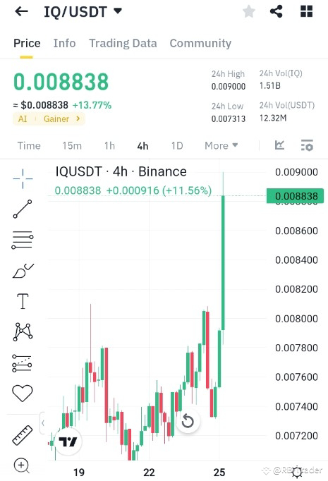 📊 Technical Analysis: $IQ /USDT on Binance Price Update: | RB-Trader Official on Binance Square