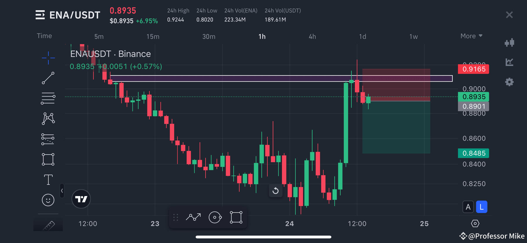 $ENA /USDT Short Opportunity – Perfect Reversal Setup 🔥💯 | Professor Mike on Binance Square