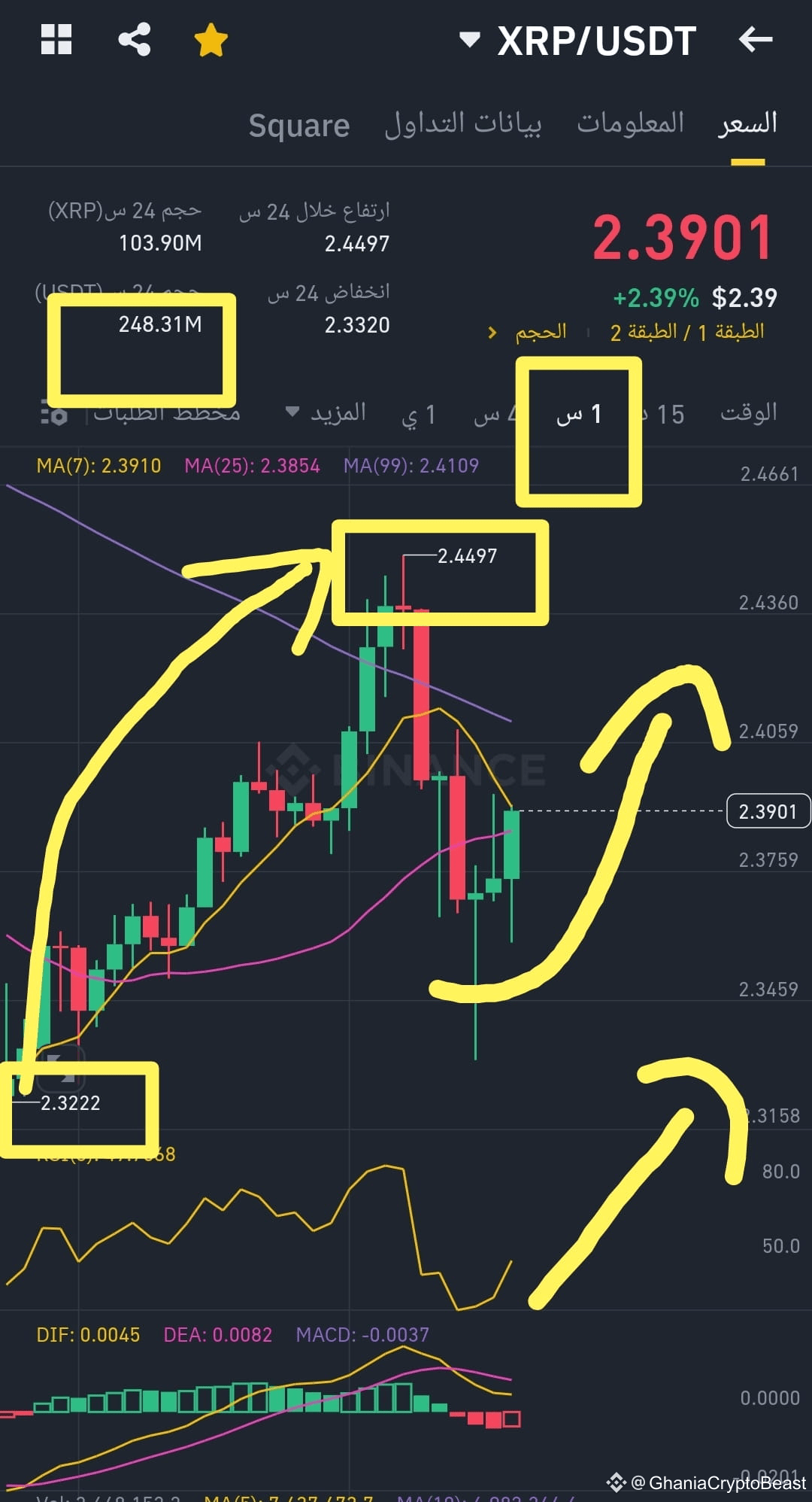 $XRP karkan transfers 265.5 million dollars from XRP to its | Ghania ...