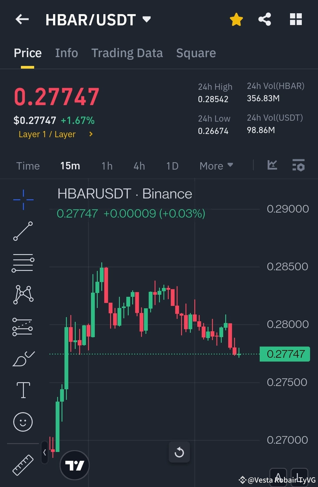 🚀 $HBAR /USDT Analysis – Get Ready for the Next Move! 🔥 H | Master Trader 786 on Binance Square