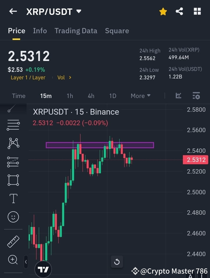 $XRP /USDT Short Trade Signal! 🔥 Current Price: $2.5312 🎯 | Crypto Master 786 on Binance Square