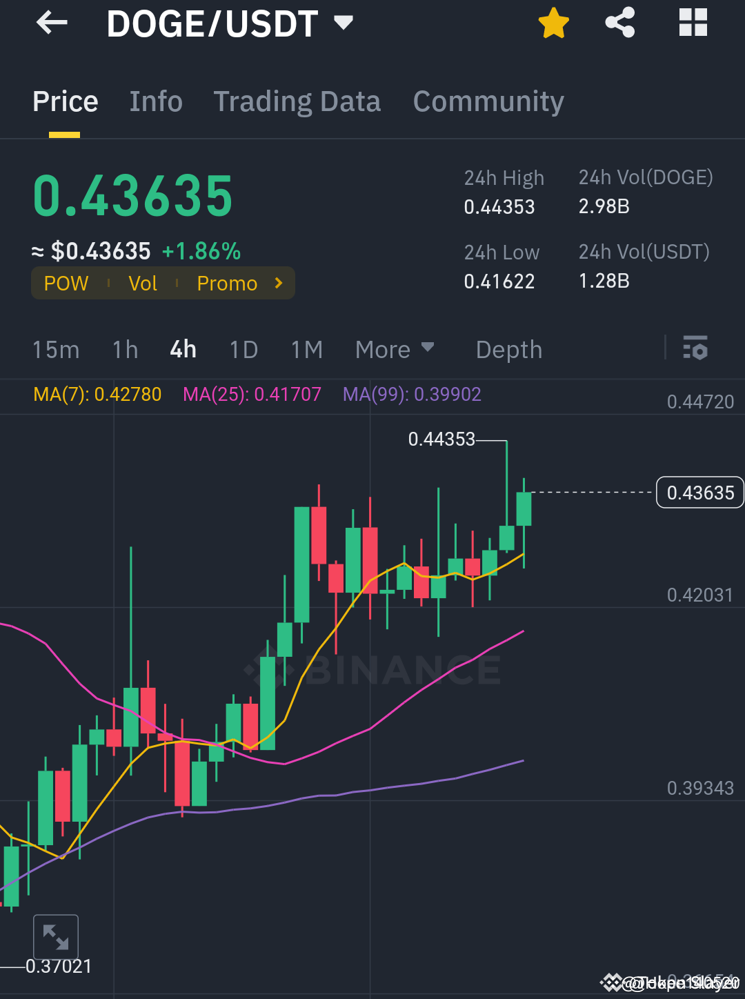 🚨 $DOGE $DOGE /USDT WARNING: Bullish Breakout on the Hor | Khay_Hope_Khay on Binance Square
