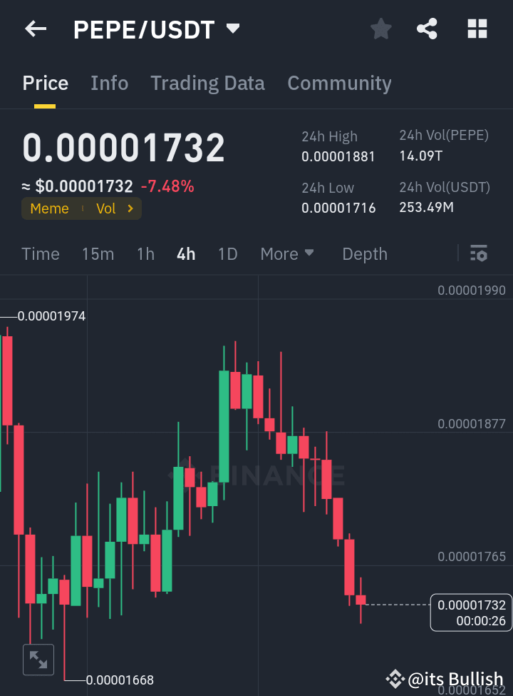 Must Buy $PEPE Soon will hit $0.00002 and then in 2025 $pepe | Queen ...