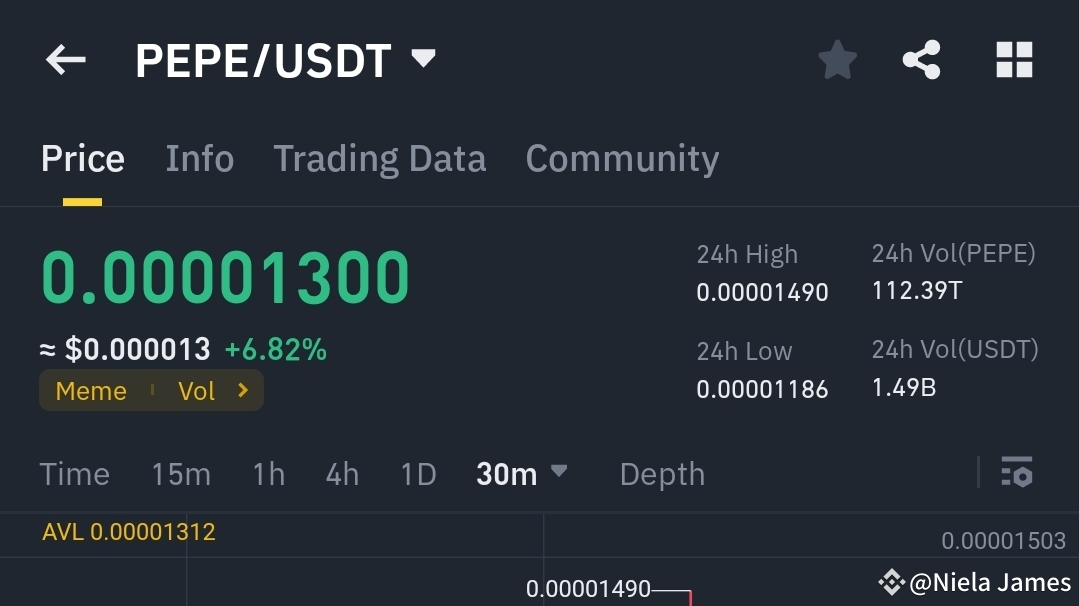 🚨🔥 PEPE (PEPE) ON FIRE – A MASSIVE RALLY IN PROGRESS! 🔥🚨 PEPE/USDT has been on an explosive rid ...