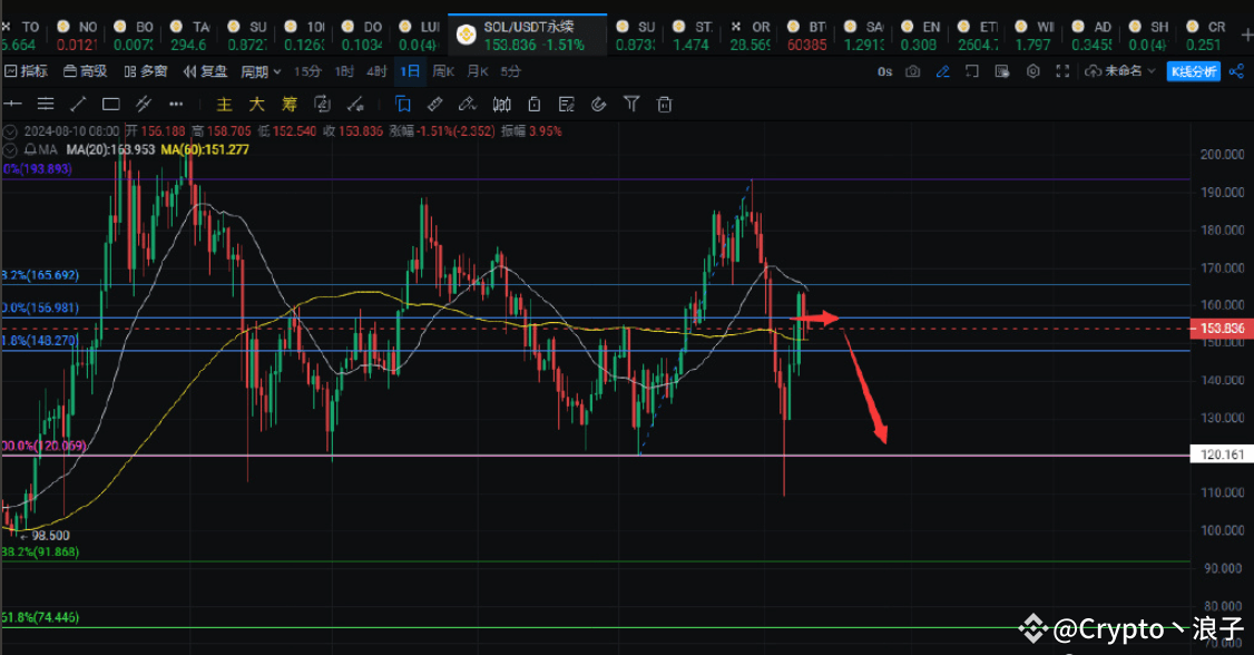SOL's hidden mines have been buried, and major security vuln | Crypto丶 ...