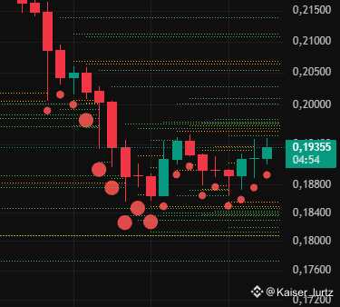 Let them liquidate the puppy up to 0.18, they are doing us a | Kaiser ...