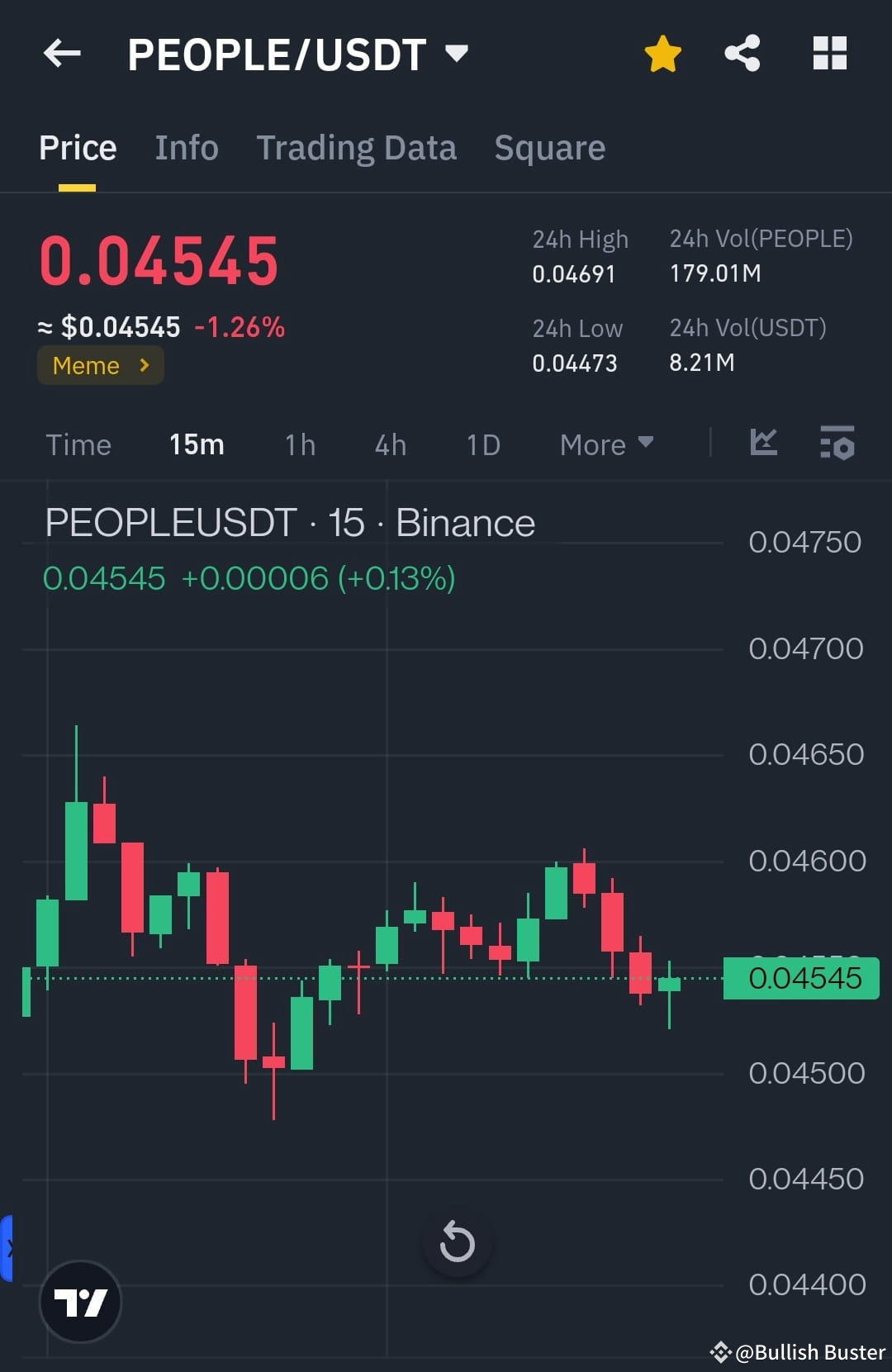$PEOPLE 🚨 PEOPLE/USD Update: Trading at $0.04545 The | AlphaAnalyst on ...