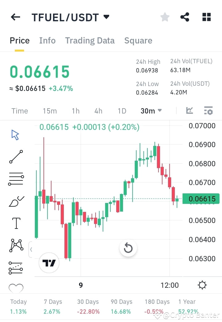 $TFUEL /USDT Trading Signal - Short-Term Recovery on the Hor | Crypto Banter on Binance Square