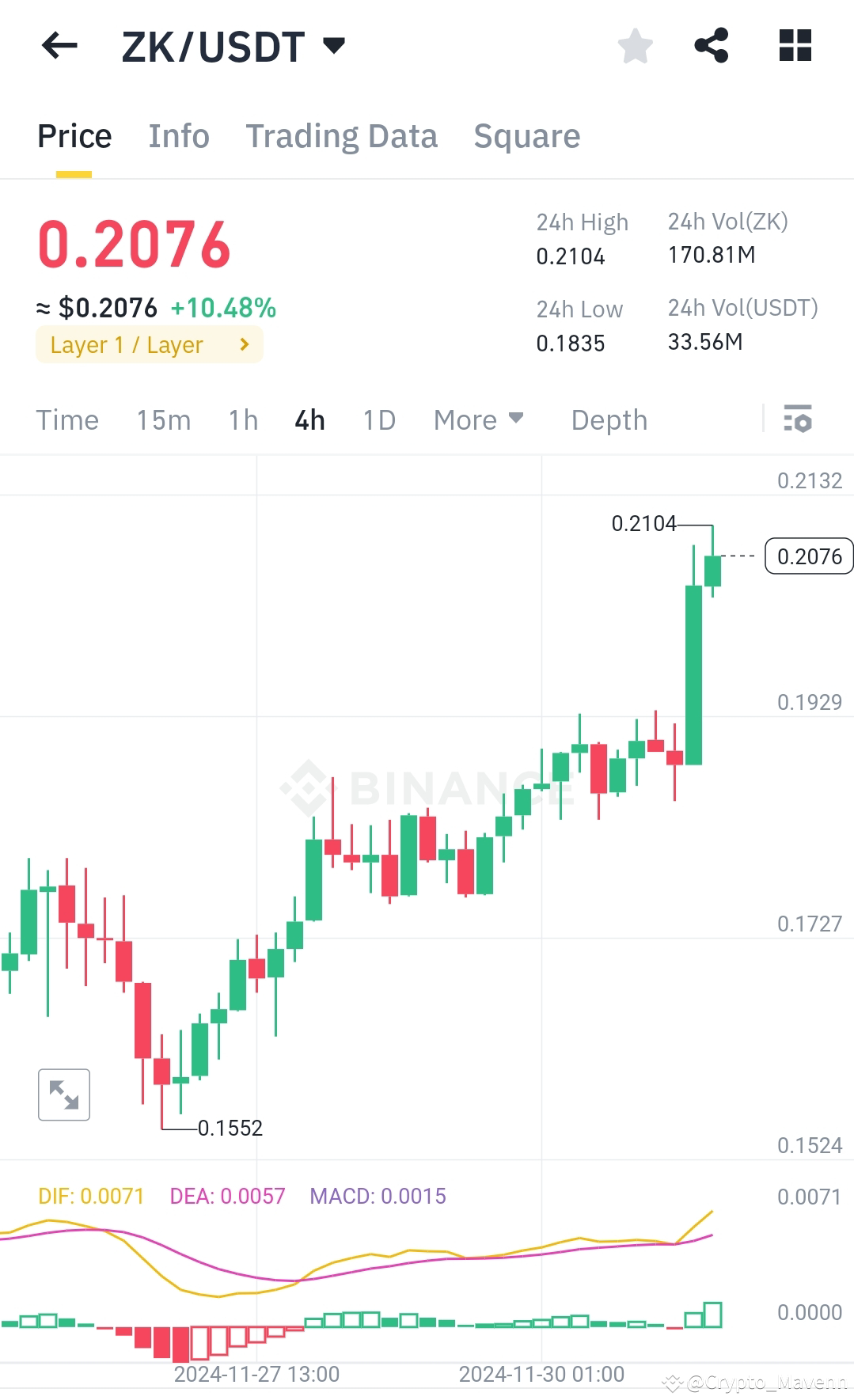 🚨$ZK /USDT 📈🚀 TO THE MOON? 🚀📈🚨 Overview The $ZK/USDT | Professor_Michael on Binance Square