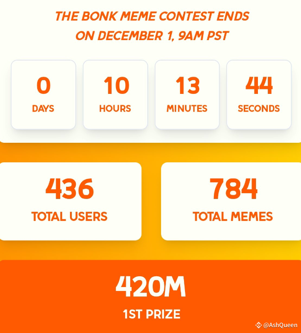 The $BONK Meme Contest is on the verge of closing—less than | AshQueen ...