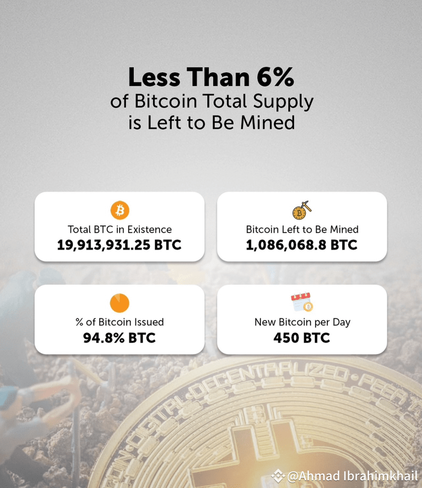 #BitwiseBitcoinETF $BTC $BTC $BTC Less Than 6% of Bitcoin | Update News ...