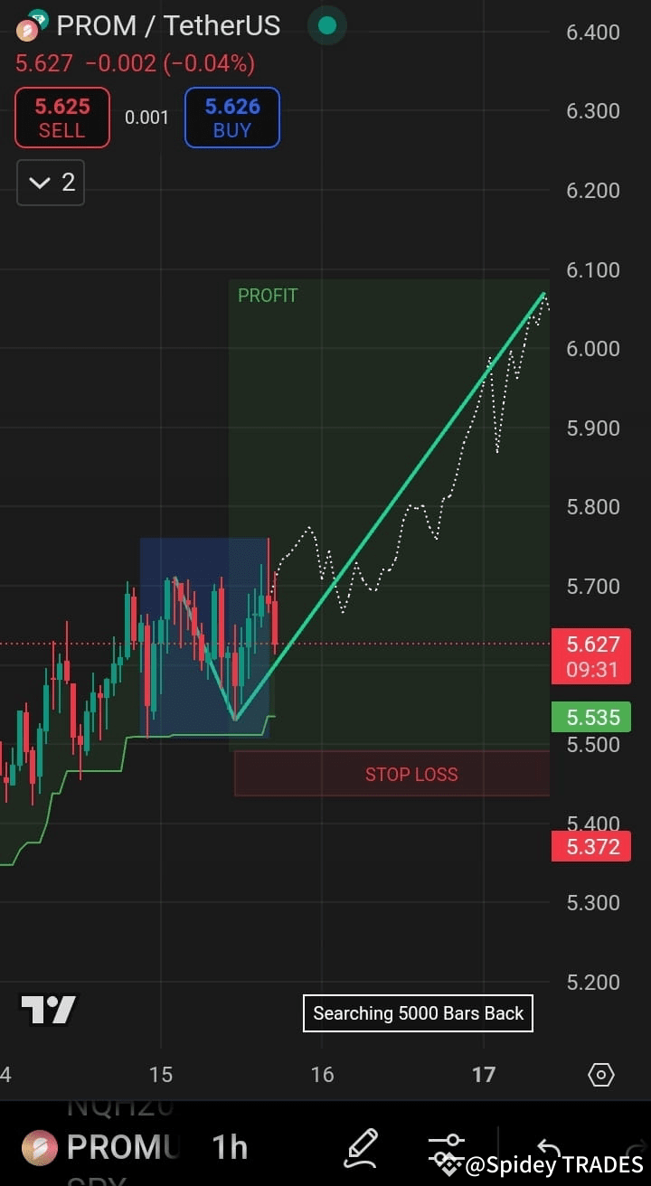 $PROM Price Prediction; #prom bull run started 🔥 Trading | Crypto_Agent ...