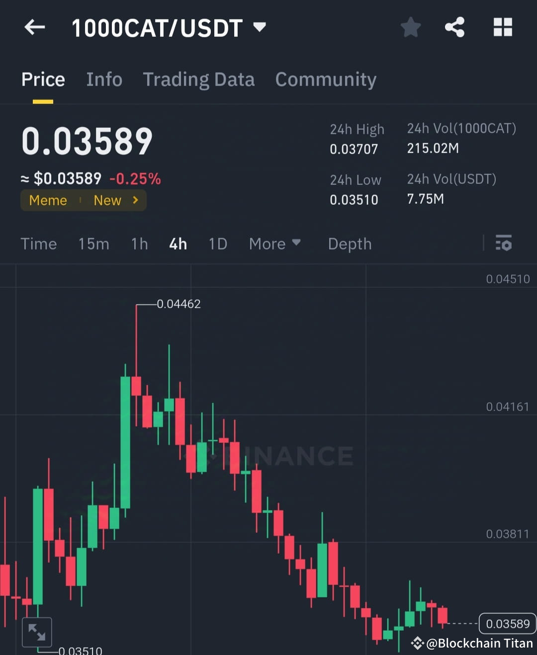 🚨 $1000CAT /USDT Approaching Key Levels – Potential Breakou | Blockchain Titan on Binance Square