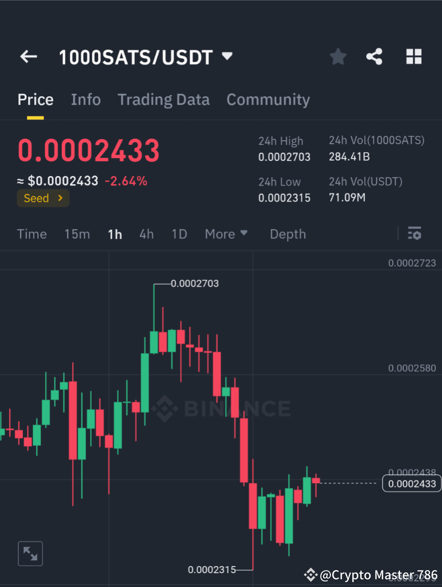 $1000SATS 🚀 1000SATS/USDT Technical Analysis: Key Levels | Crypto Master 786 on Binance Square