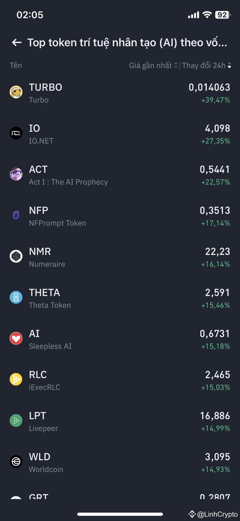 List of top AI coins on Binance. AI + Onchain: ARKM AI + Dep ...