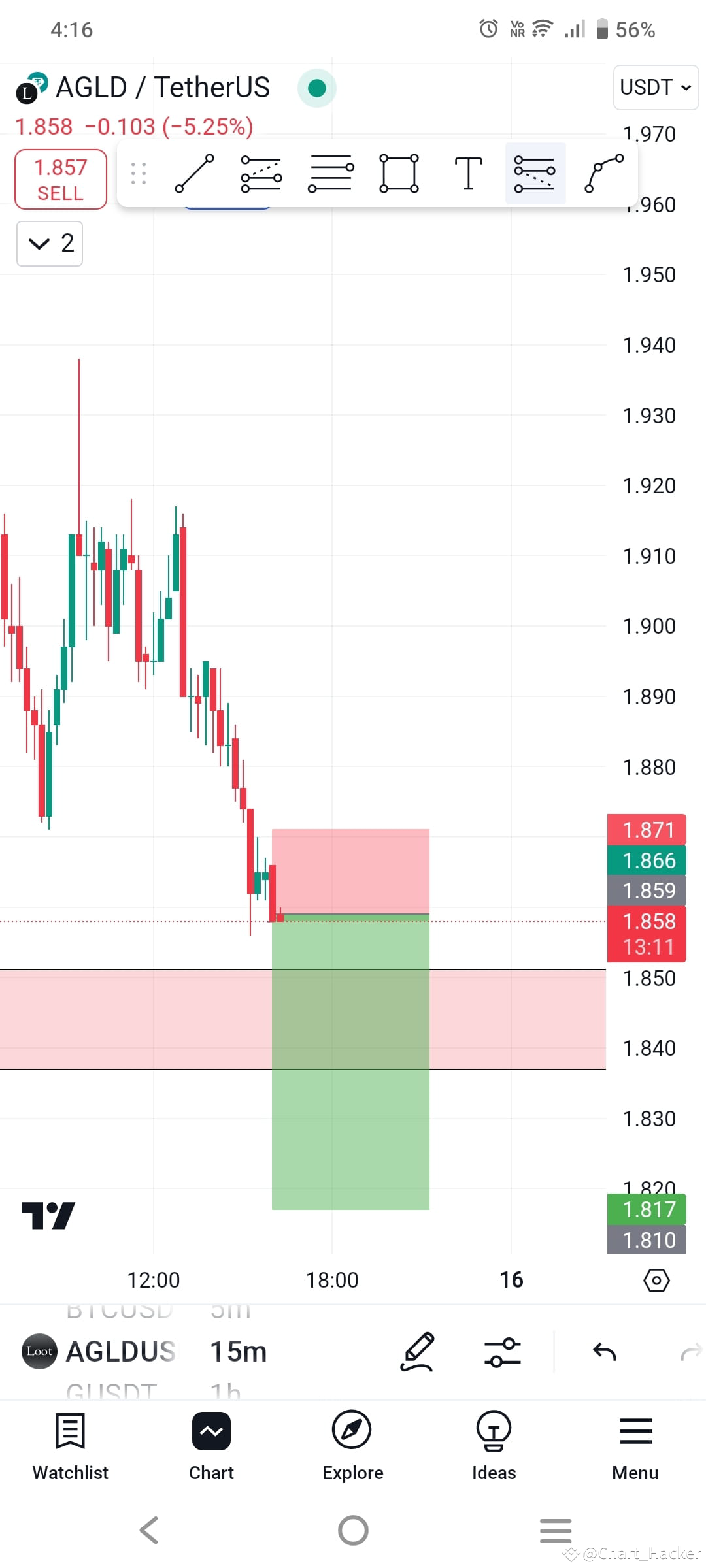 $AGLD Hacker Strategy More updates follow Me 🚨 5 Min Scal | Charts ...