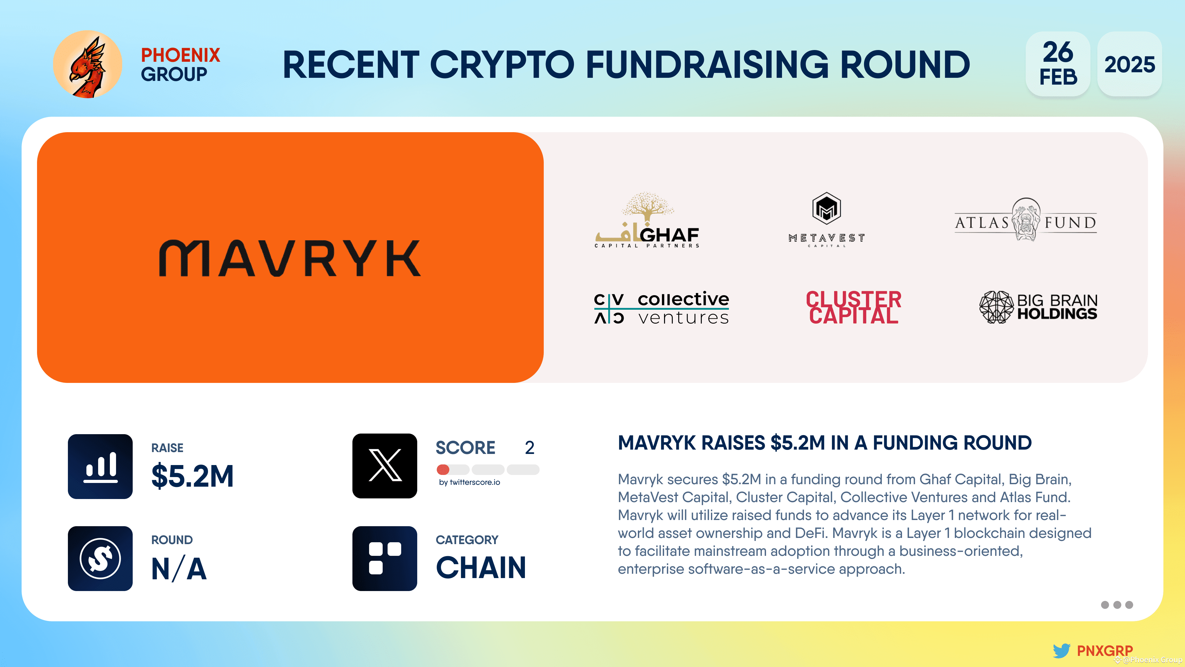 Mavryk raises $5.2M in a funding round #Mavryk secures $5. | Phoenix Group on Binance Square