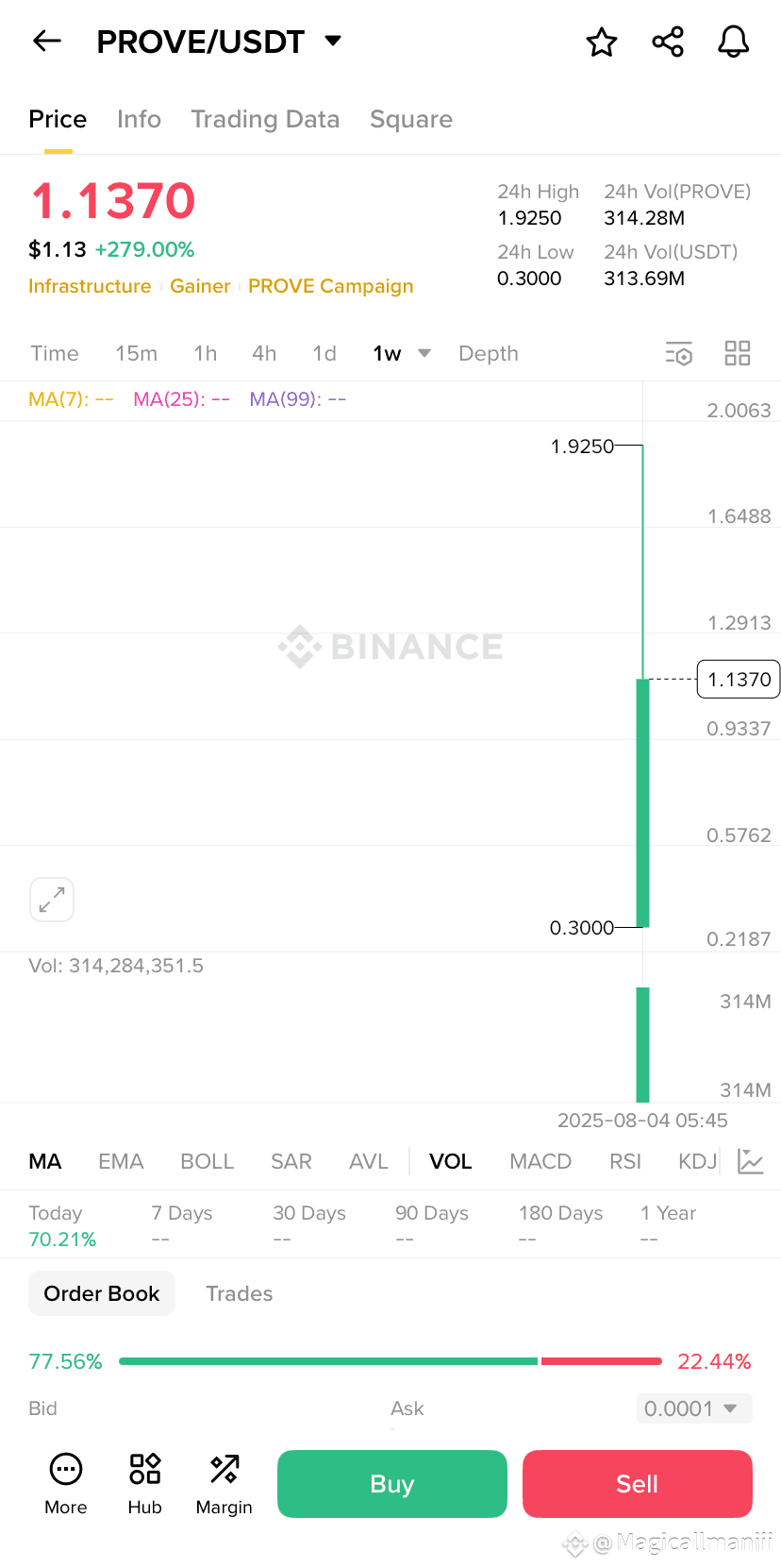 I am thinking to buy some PROVE. What do you think will it g ...