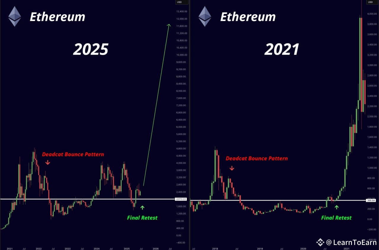 This $ETH setup looks almost identical to the 2021 breakout. | LearnToEarn on Binance Square
