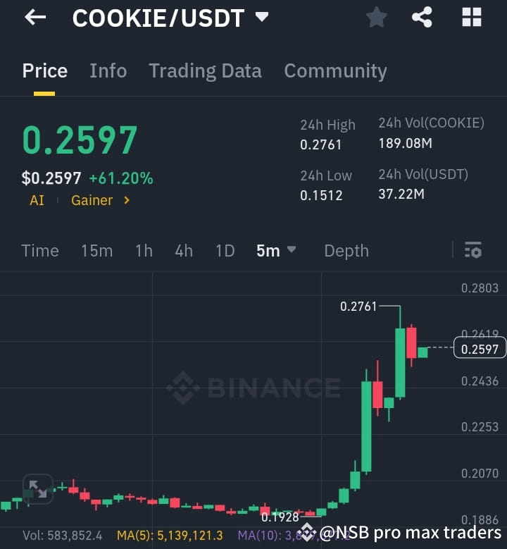 $COOKIE 🚨📢🤑🎯All target 🎯🤑🤑 enjoying profit Quickly ♥️ | NSB pro max ...
