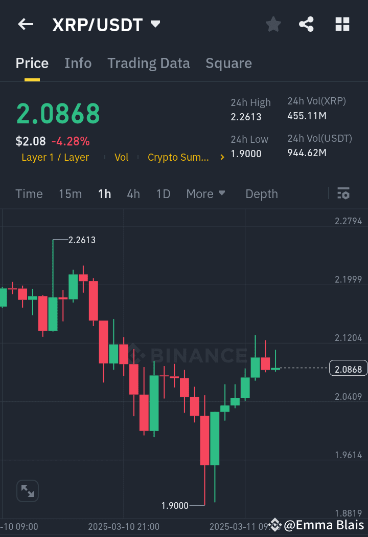 🚀 $XRP /USDT – Holding Strong Above $2, But Will the Bulls | Emma Blais ...