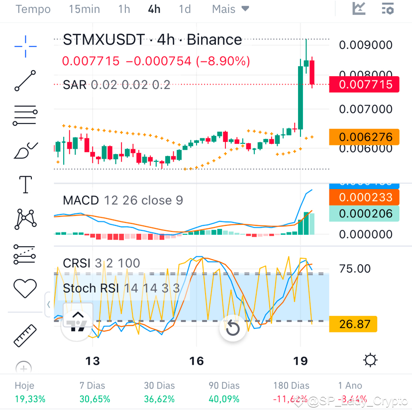 $STMX - A Surprise Surge or a Flash in the Pan? Today, the S | SP_Lady ...