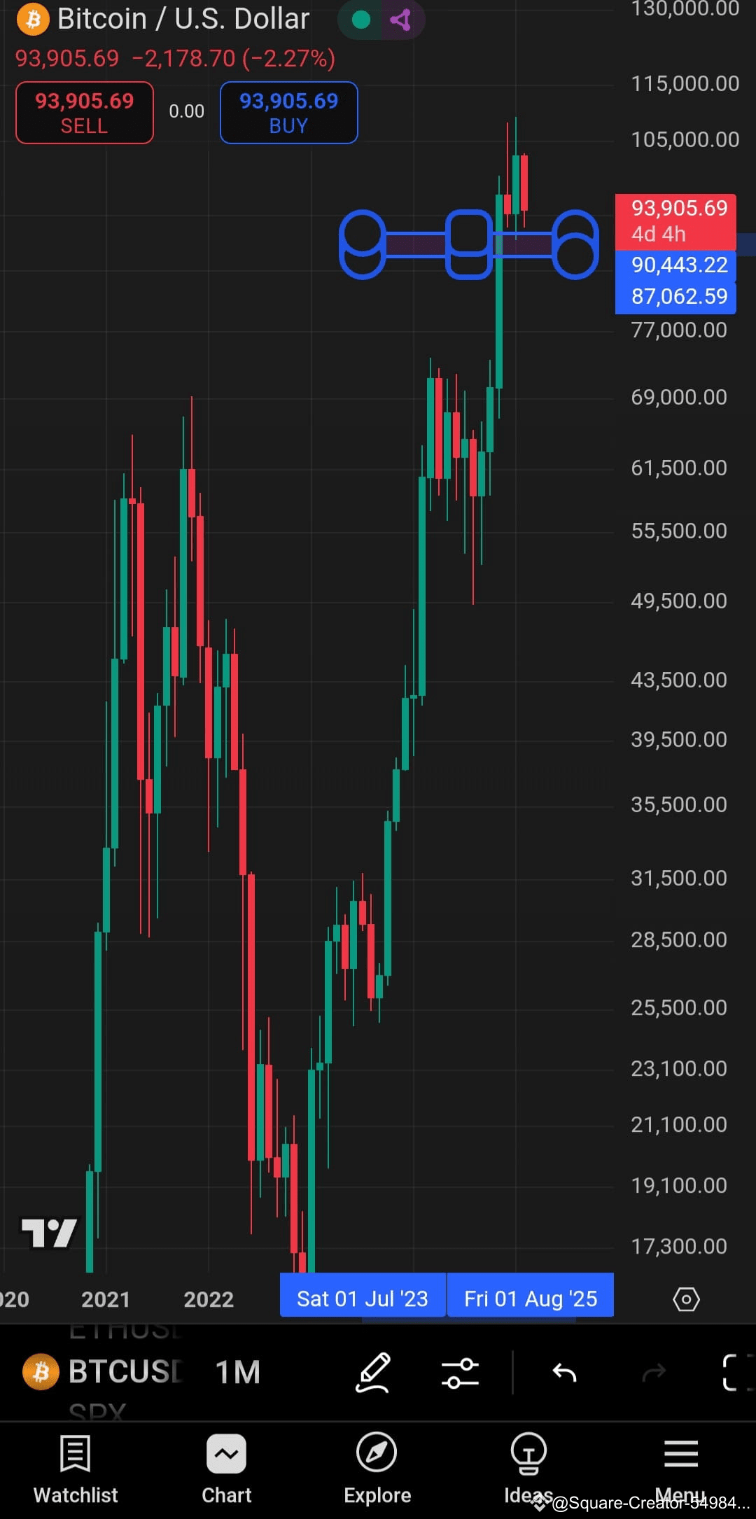 Sorry for this but I think Bitcoin $BTC is going to 90k and | Ploto 1 on Binance Square