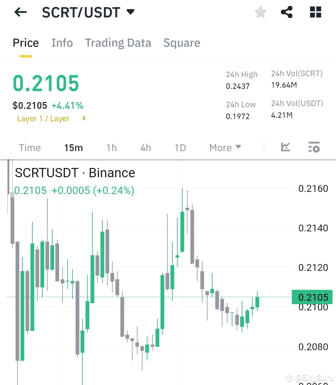 🚀 $SCRT Bulls Waking Up? 🔥 $SCRT is showing signs of st | Bit_Guru on ...