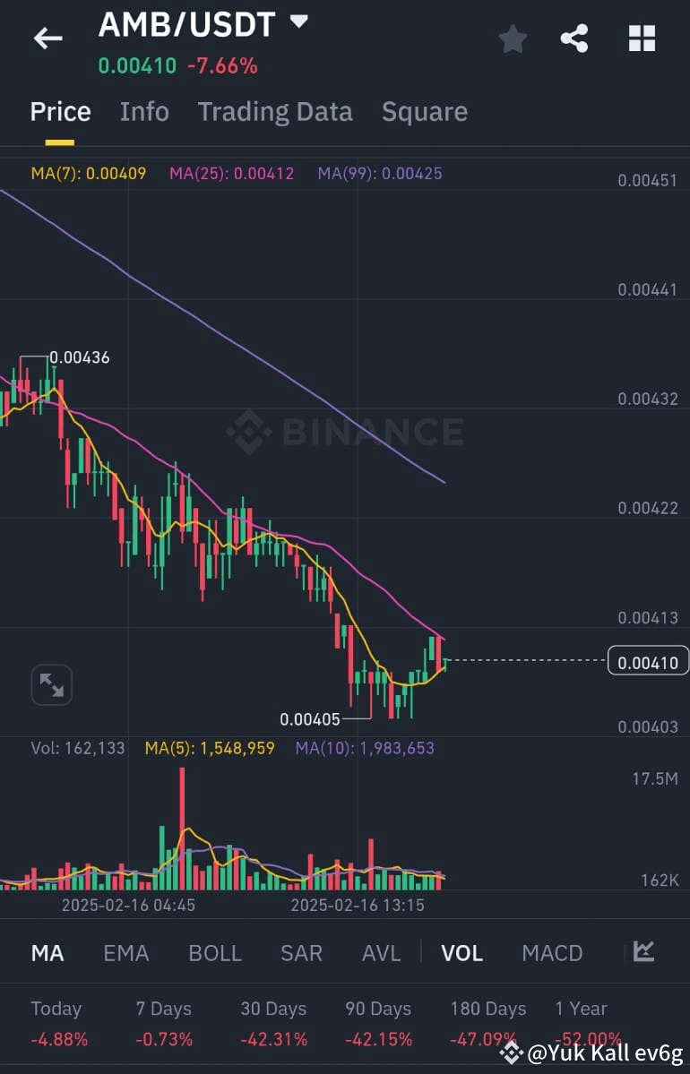 $AMB 🚀 BUY AMB NOW BEFORE THE NEXT PUMP! 🚀 🔥 AMB is unde | Yuk Kall ...