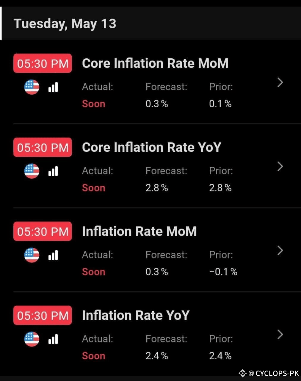 🛑🛑📈📉 IMPORTANT Data coming today. After 6 hours Data is | CYCLOPS-PK on ...