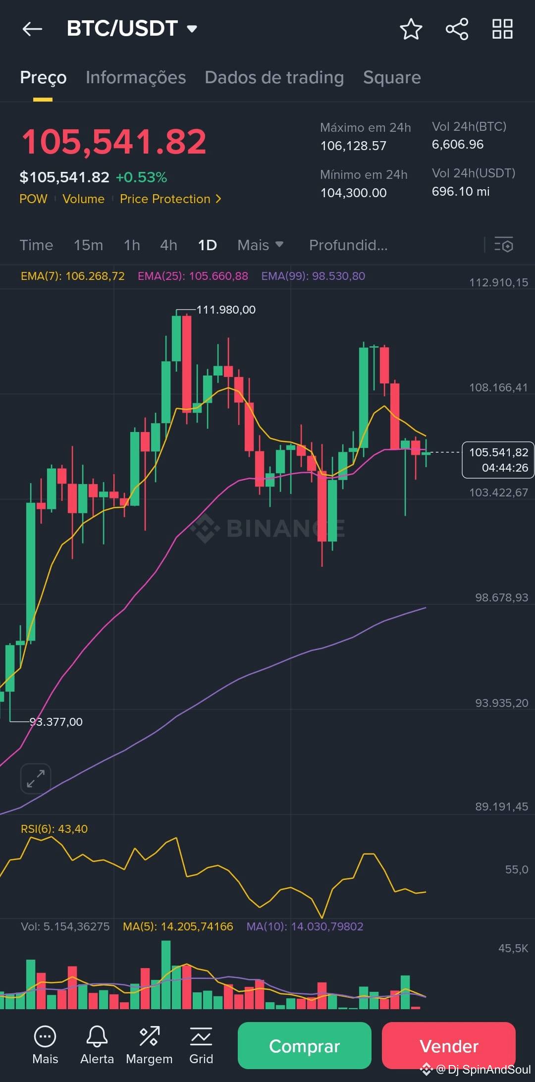 🌐BTC Macro Structure Update – Elliott Wave View + Geopoliti | Dj ...