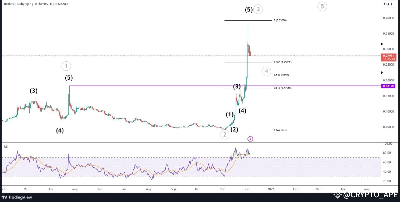 📈 $HBAR (1D) Analysis: HBAR is in Gray 4 correction aft | CRYPTO_APE on ...