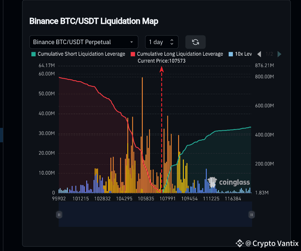 🚨 Binance $BTC /USDT Liquidation Heatmap Update – | Ether Ǥuru on ...