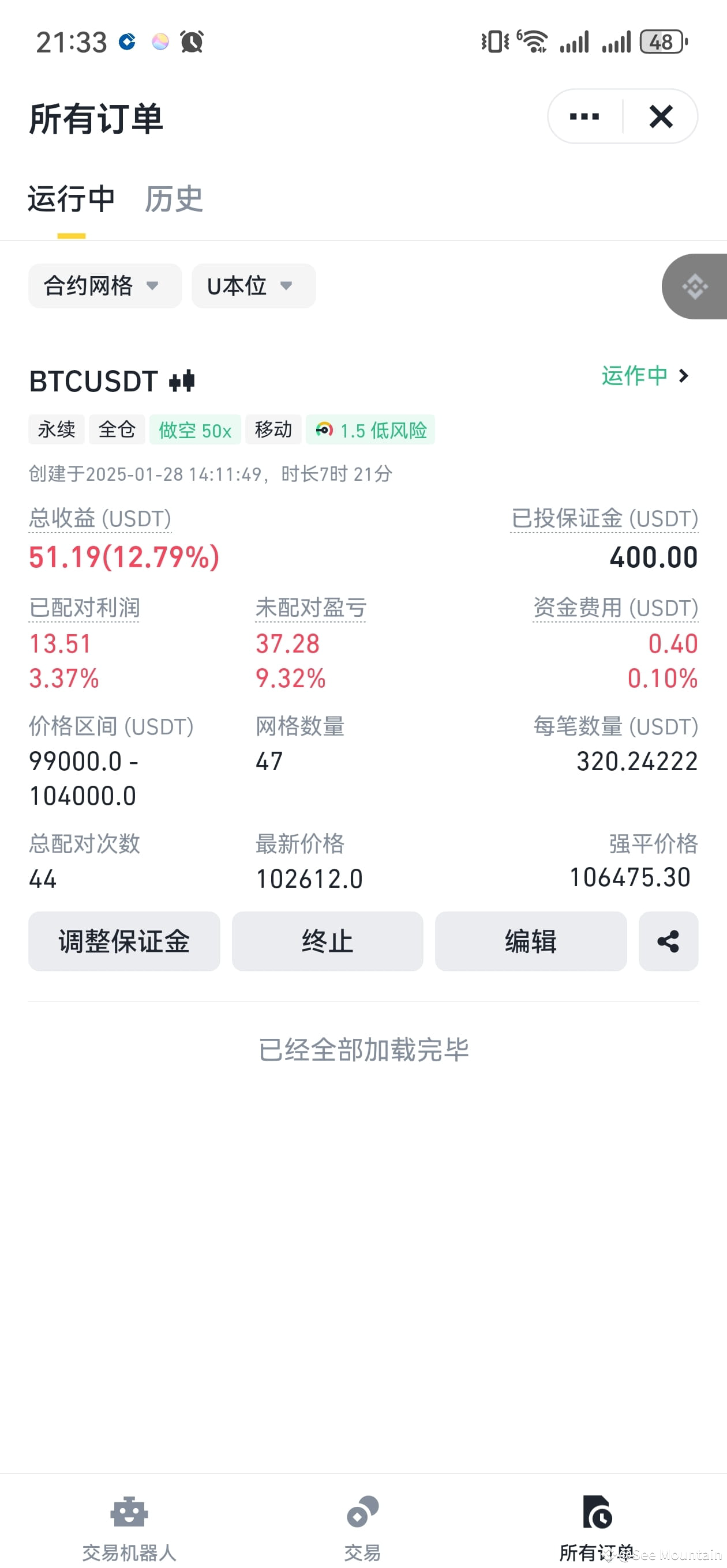 $BTC 10 points to stop profit to watch the Spring Festival | See ...