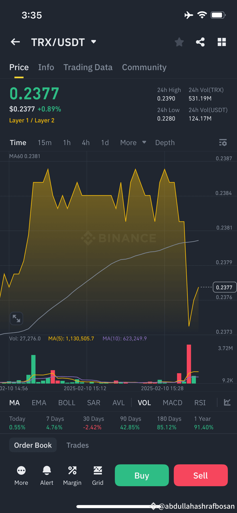 🚀 TRX/USDT Market Update – February 10, 2025 🚀 🔥 Current | abdullahashrafbosan on Binance Square