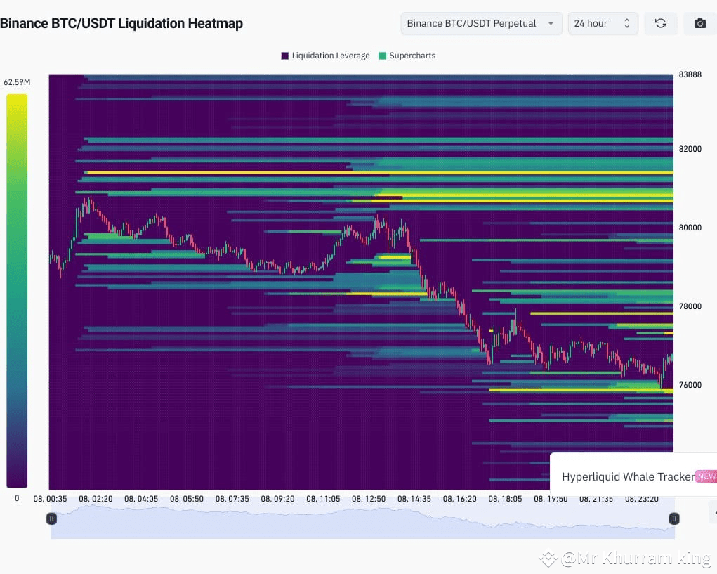 🔥 BTC Liquidation Heatmap Overview The Bitcoin liquidation | Mr Khurram ...