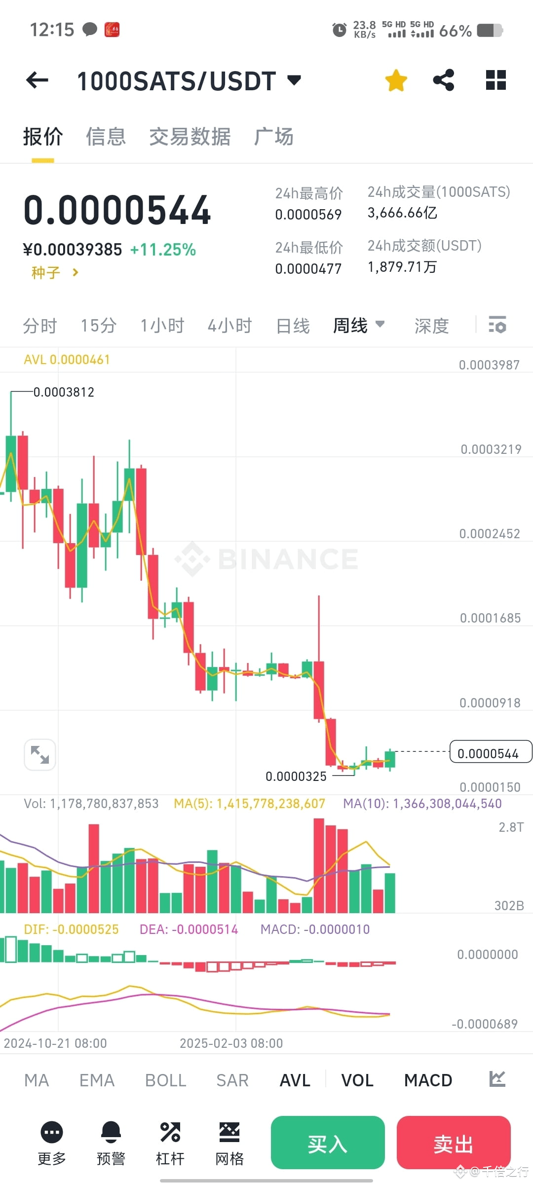 The next dark horse of Stas, with a large user base, on the | 千倍之行 on ...