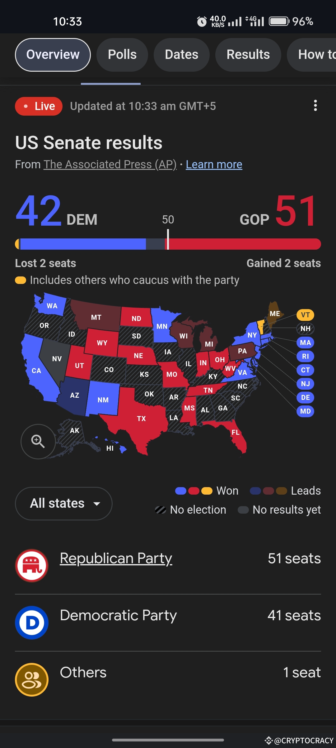whoever wins the senate usually goes to the white house , La ...