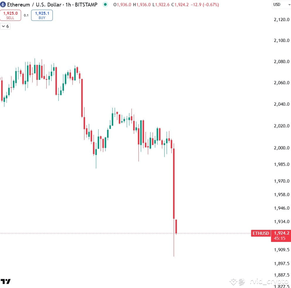 #Ethereum just took a sharp dive! 🚨 A huge red candle on t | Arvid ...