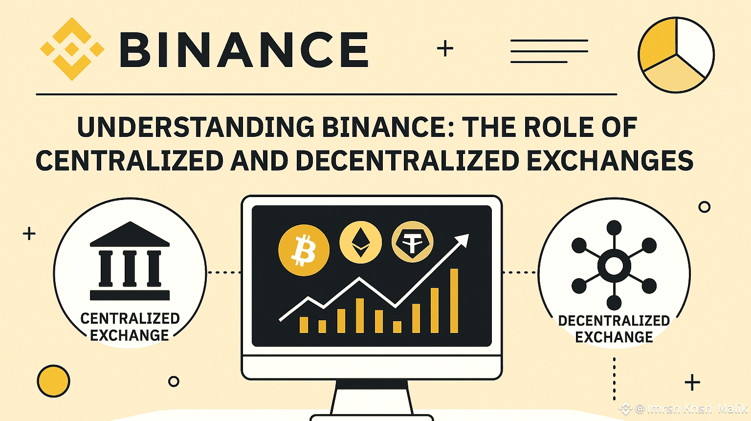 Understanding Binance: The Role of Centralized and Decentralized Exchanges in Crypto | Imran ...