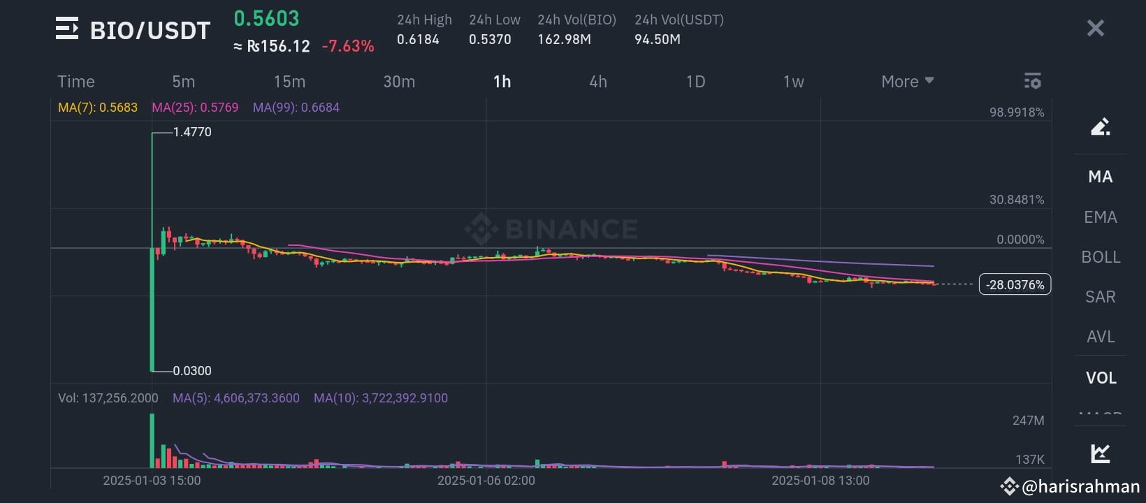 $BIO targets innovation-focused growth with a short-term ai ...