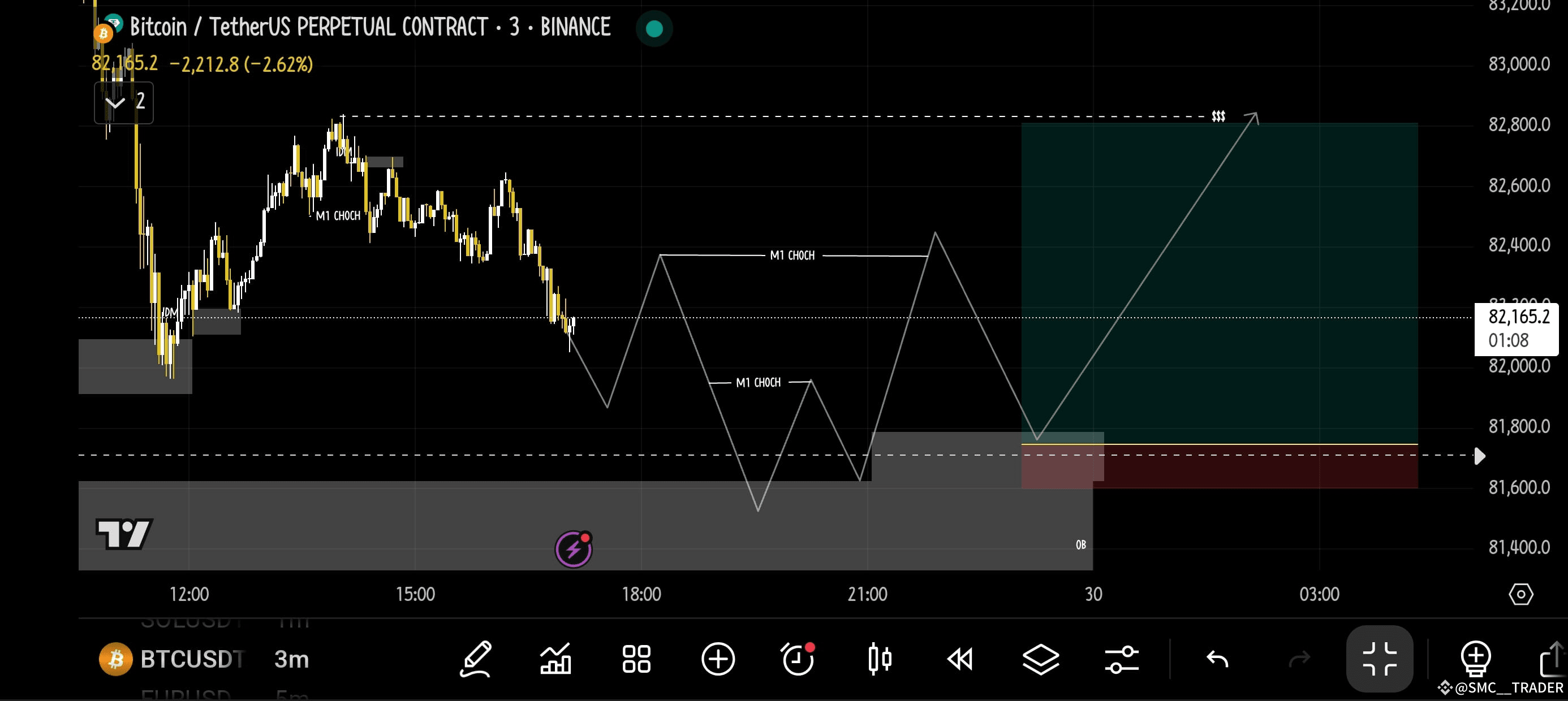 $BTC "Precision Trading with OB & Liquidity Grab! 🚀📉" | SMC__TRADER on ...
