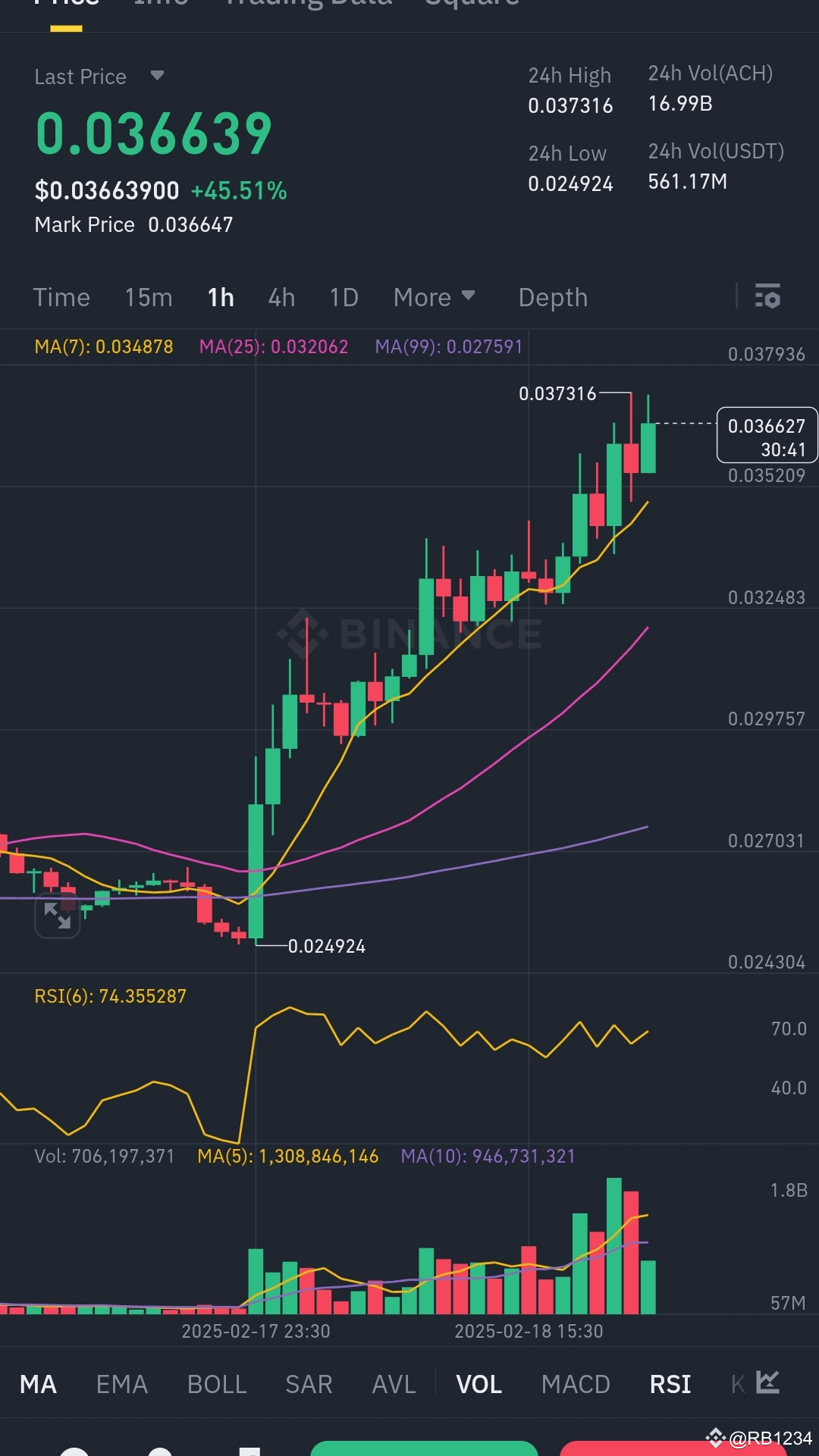 Future traders make a long position in $ACH coin. ------- | RB1234 on ...