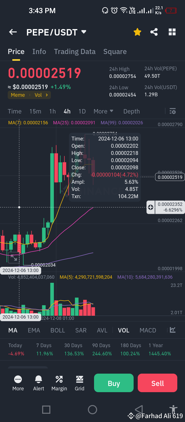 $BTC $PEPE pepes new price after some time could be this | Farhad Ali ...