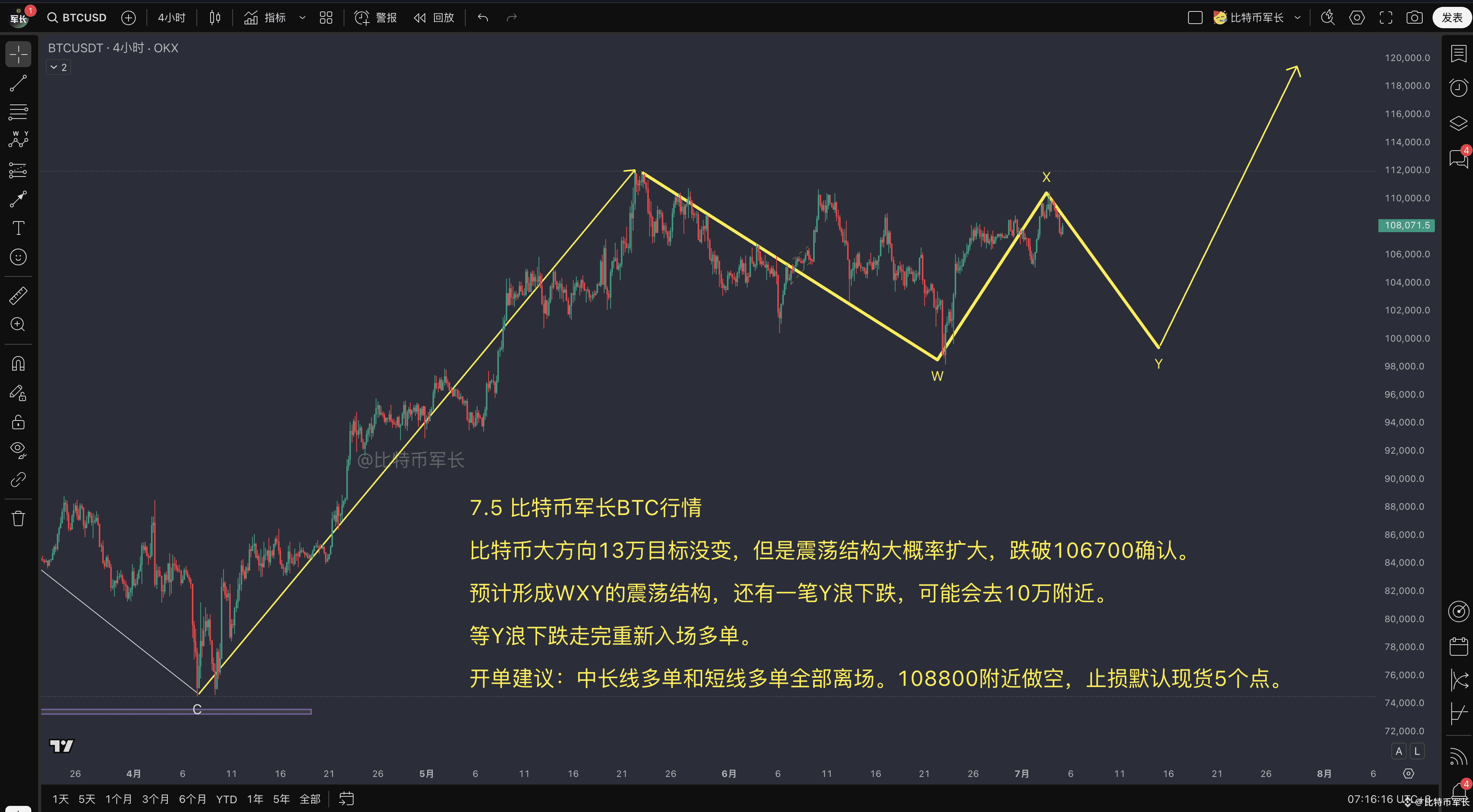 $BTC 7.5 Bitcoin Trend Analysis The main target for Bitc | 比特币军长 on ...