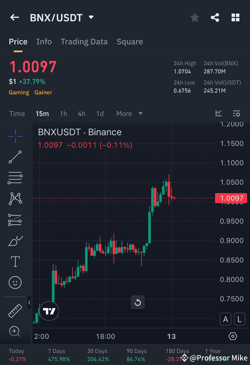 $BNX /USDT – Short Trade Setup! 🔥💯 BNX is showing signs o | Professor Mike on Binance Square